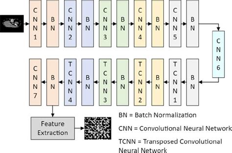 secure medical image authentication using zero watermarking based on