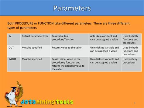 Oracle Procedures Pptx