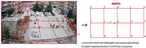 Schematic Diagram Of Spatial Correction Of Site And Points Download Scientific Diagram