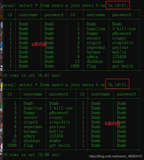 Sql注入 Rightleft Join 详解与利用sql注入right Csdn博客