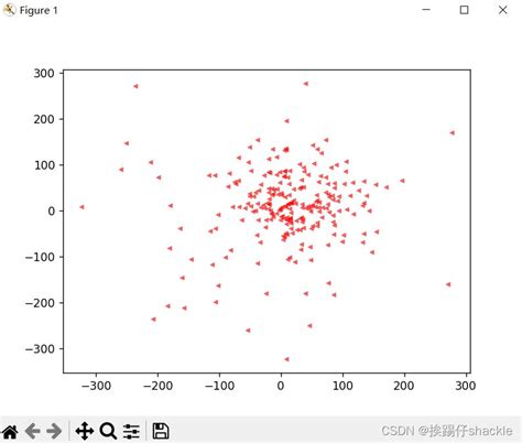 【python】数据可视化 散点图绘制python导入数据画散点图 Csdn博客