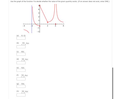 Solved Use The Graph Of The Function F To Decide Whether