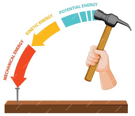 Energia Cinetica Para Colorear