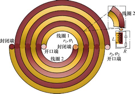 磁耦合谐振式无线电能传输技术的关键：电磁耦合机构选型设计 电气技术杂志社