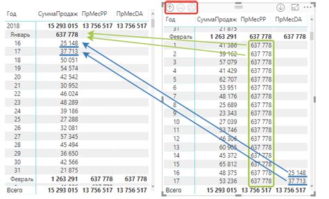 Dax функции Dateadd Parallelperiod и Sameperiodlastyear