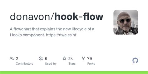 Github Donavonhook Flow A Flowchart That Explains The New Lifecycle Of A Hooks Component