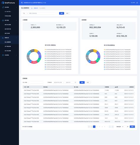 线上数据概览 管理后台