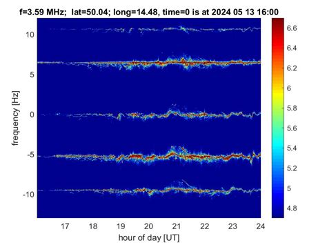 Ionospheric Measurement Institute Of Atmospheric Physics Cas