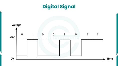What Is Signal Definition Types And Characteristics What Is Signal Definition Types And Characteristics