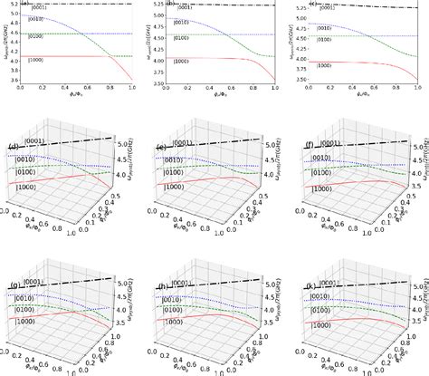 Figure 8 From Controlling The Qubit Qubit Coupling In The