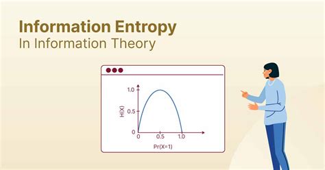 Info Entropy In Information Theory Shiksha Online