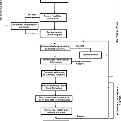 Validation Scheme Download Scientific Diagram
