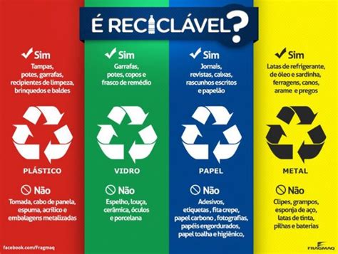 Reciclagem No Meio Ambiente Coleta Seletiva Do Lixo Reciclagem No