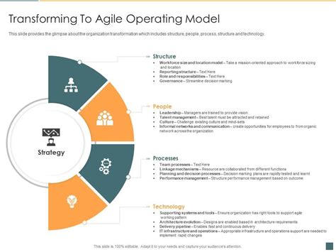 Agile Communication Models