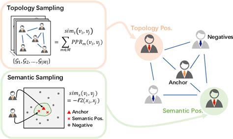 Figure 1 From Heterogeneous Graph Contrastive Multi View Learning Semantic Scholar