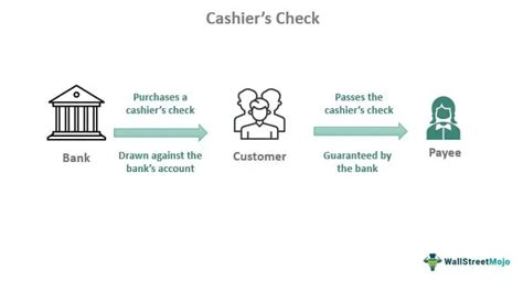 Cashiers Check What Is It Limit Example Vs Money Order