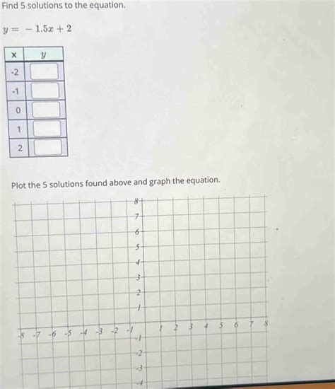 Solved Find 5 Solutions To The Equation Y 1 5x 2 Plot The 5
