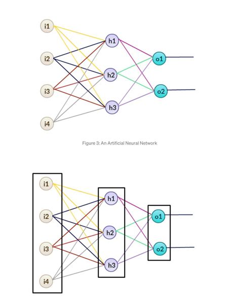 Python Mathematics Bigdata Analytics Datascience Ai