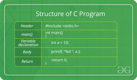 What Is C Programming Why Learn C Learn To Code With Me