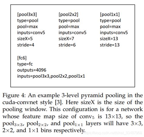 [深度学习]object detection物体检测之sppnet 3 csdn博客