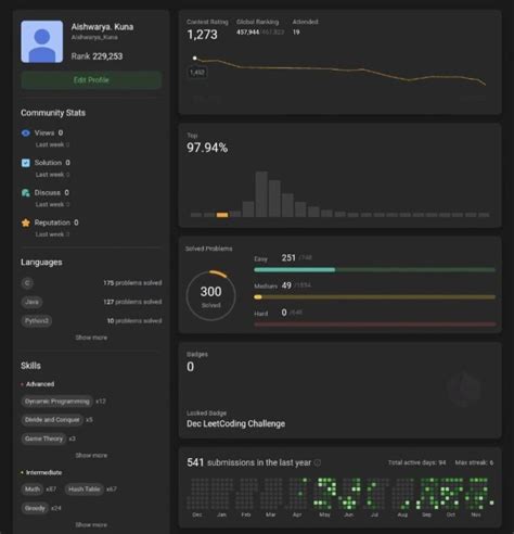 Aishwarya Kuna On Linkedin Leetcode
