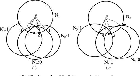 Figure 1 From Distributed Energy Efficient Target Tracking With Binary Sensor Networks
