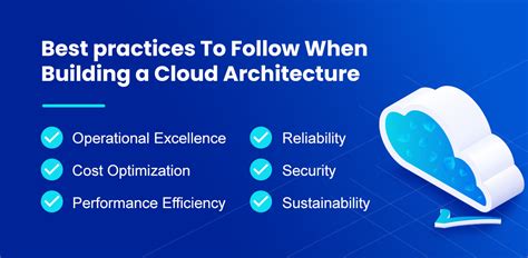 Cloud Architecture Best Practices To Follow In