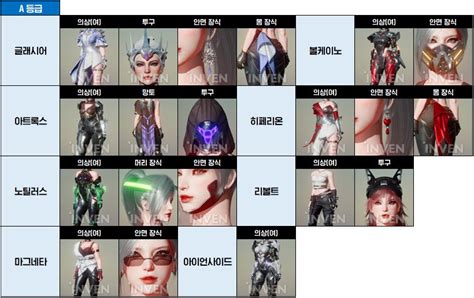 주목받는 나만의 캐릭터 완성은 C~s 슈트 외형 및 염색