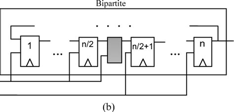 Figure 1 From Design And Implementation Of Low Power Test Pattern Generator Using Low