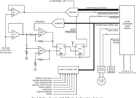 Figure 4 From A Compact Lightweight Aerosol Spectrometer Probe Clasp Semantic Scholar