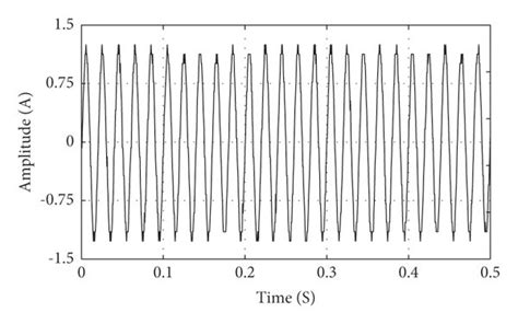 Comparison Between Healthy And Faulty Stator Current Spectrums At