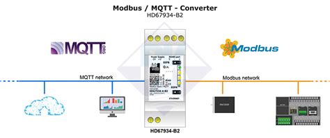 Bộ Chuyển đổi Modbus Mqtt Của Hãng Adfweb Ý Bkaii Thiết Bị Truyền Thông Tốt Nhất Với Giá