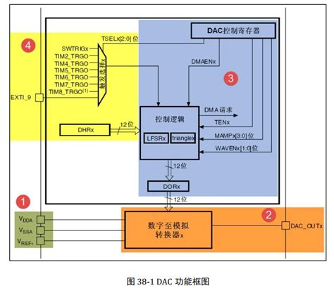 stm32 topic 35 dac programmer sought