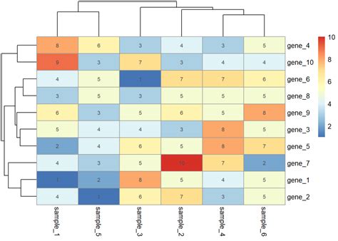 R语言ggplot2科研数据数据可视化实用手册~第八章热图(heatmap) 腾讯云开发者社区 腾讯云 R语言ggplot2科研数据数据可视化实用手册~第八章热图(heatmap) 腾讯云开发者社区 腾讯云
