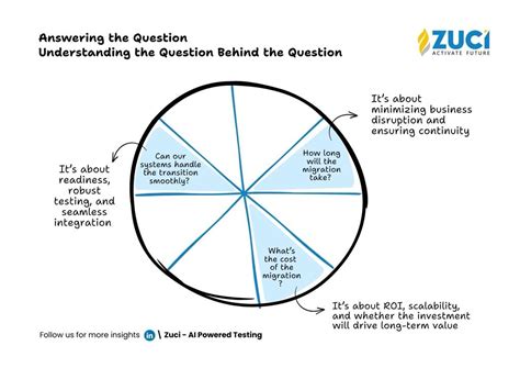 Zuci Ai Powered Testing On Linkedin Saptesting Sap Saps4hana S4hana