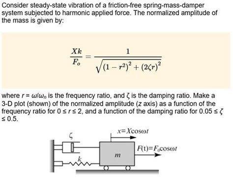 Solved Write One Matlab Program And Make Use Of The 1 Answer Transtutors