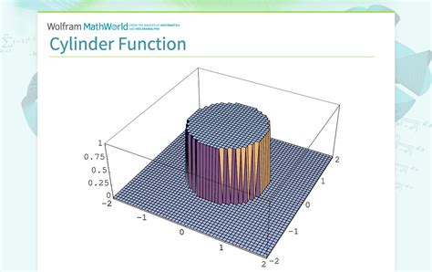 Cylinder Function From Wolfram Mathworld
