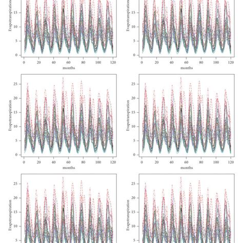 Smoothing Data By Using Fourier Basis And Prediction Of Unobserved