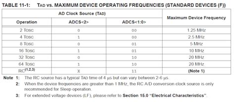 How To Get Started With Pic Microcontrollers The Adc And Analog