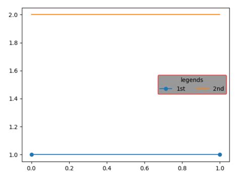 matplotlib教程一 入门基础 matplotlib 画布结构 CSDN博客