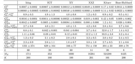 Table I From Replacing Neural Networks By Optimal Analytical Predictors