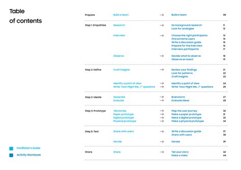 Solution Design Thinking Toolkit Studypool