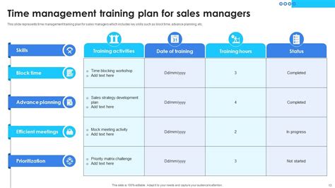 Time Management Training Powerpoint Ppt Template Bundles PPT Presentation
