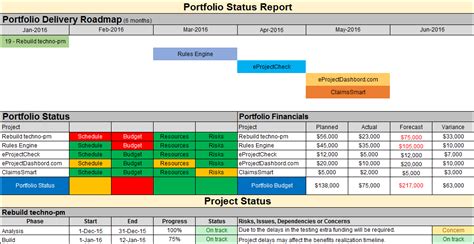 Multiple Project Status Report Template Excel Download Itsm Docs