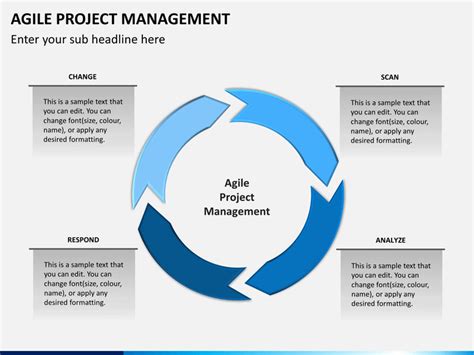 Agile Methodology Process Diagram For Powerpoint Pslides