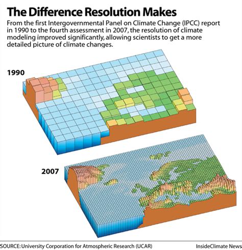 Supercomputers Climate Models And 40 Years Of The World Climate Research Programme Inside
