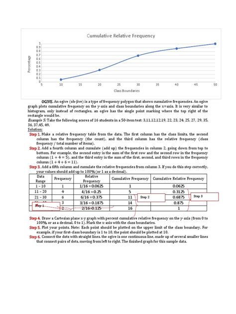 Example Ogive Pdf Mathematics
