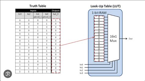 fpga internals · home
