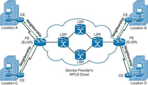 Wired 1 Ghz Mpls Networking Service Mumbai In Mumbai Id 27025004462