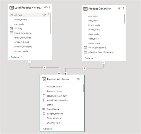 Filter Out Specific Category In Field Parameter Microsoft Fabric